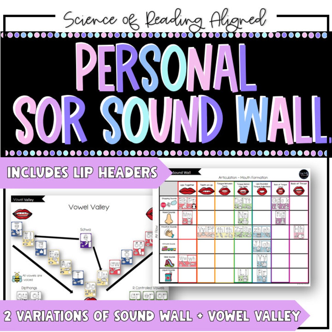 Personal Sound Wall, Kindergarten Science of Reading Sound Wall Poster ...