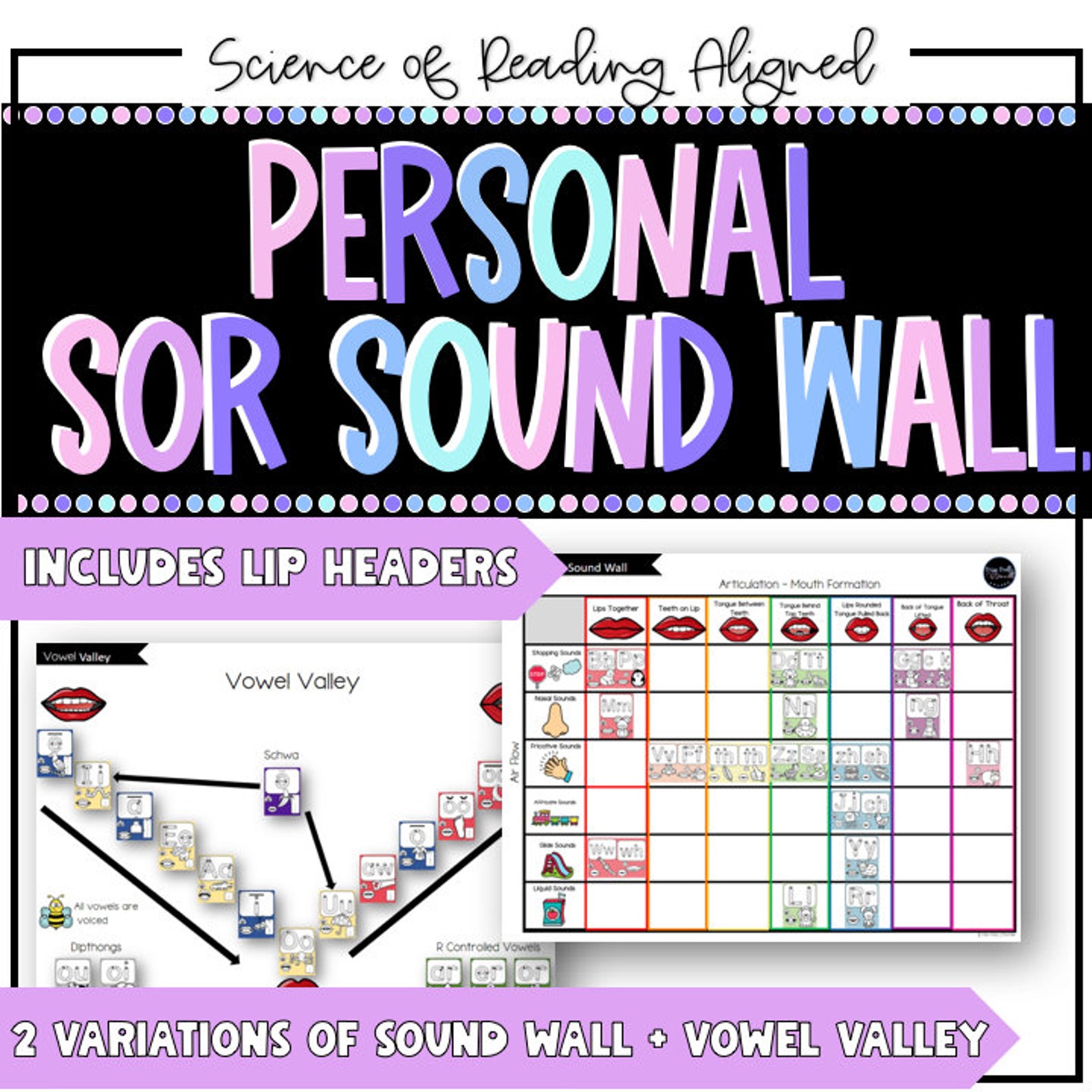 Personal Sound Wall, Kindergarten Science of Reading Sound Wall Poster ...