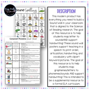 Kindergarten Science of Reading Sound Wall Poster With Lips, Phonics ...