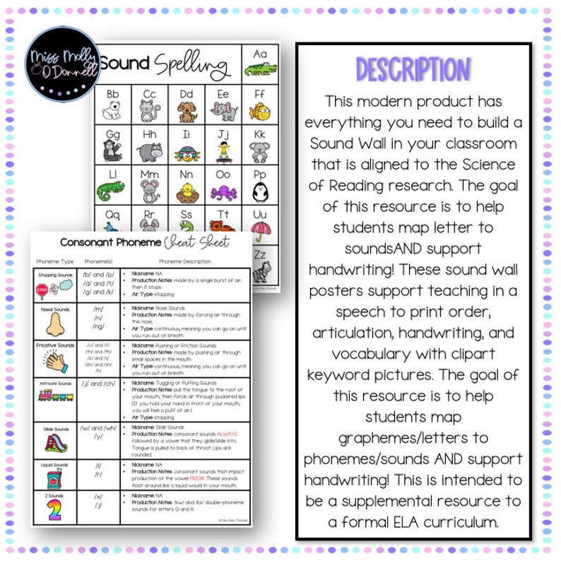 Kindergarten Science of Reading Sound Wall Poster With Lips, Phonics ...