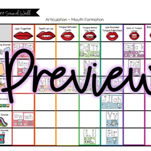 Personal Sound Wall, Kindergarten Science of Reading Sound Wall Poster ...