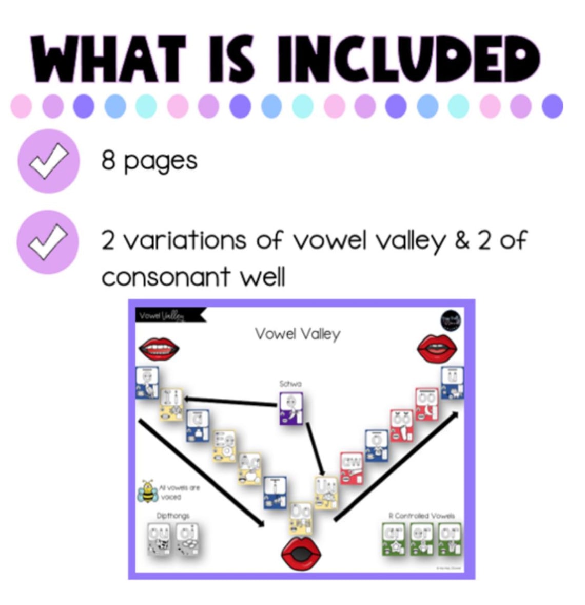 Personal Sound Wall, Kindergarten Science of Reading Sound Wall Poster ...