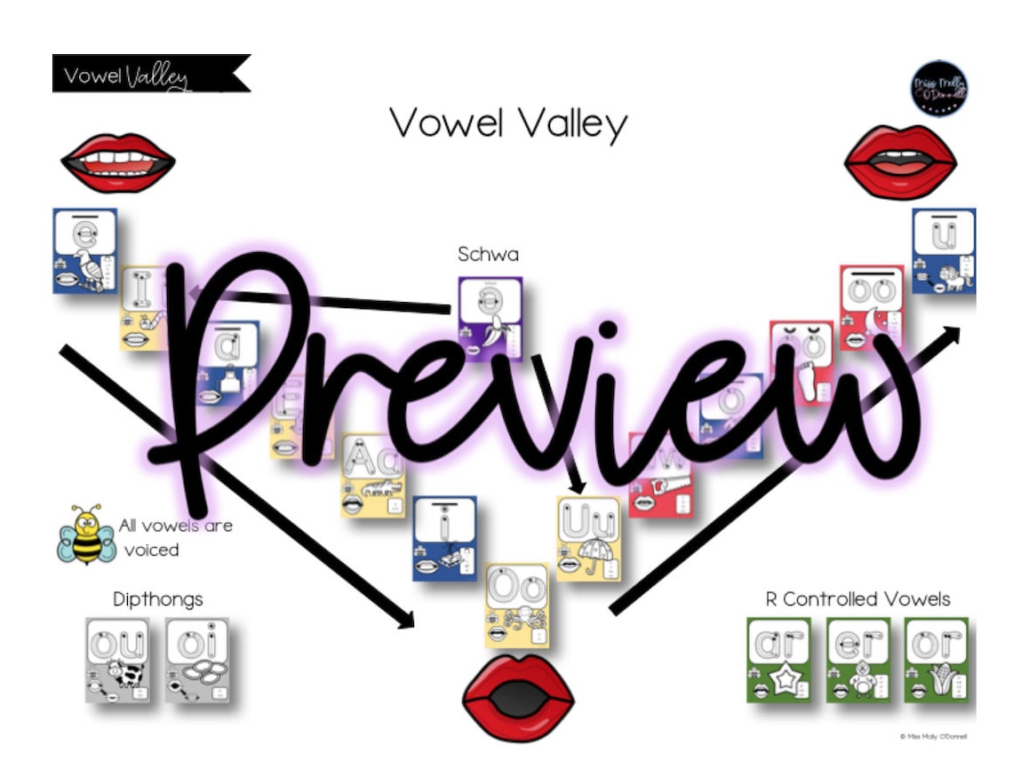 Personal Sound Wall, Kindergarten Science of Reading Sound Wall Poster ...