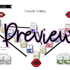 Personal Sound Wall, Kindergarten Science of Reading Sound Wall Poster ...