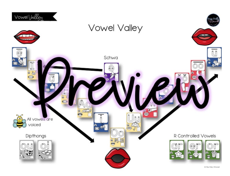 Personal Sound Wall, Kindergarten Science of Reading Sound Wall Poster ...