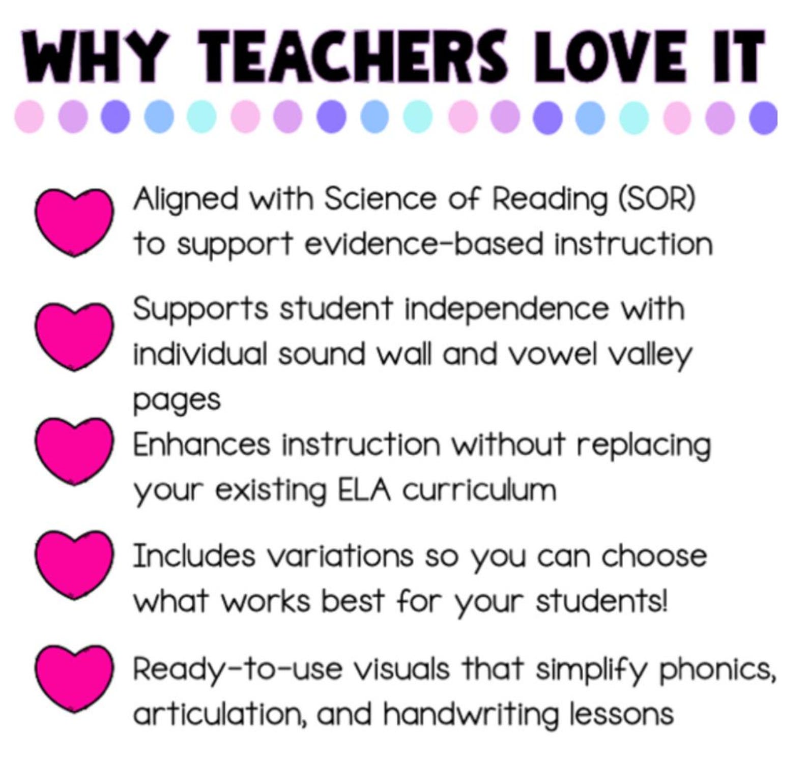 Personal Sound Wall, Kindergarten Science of Reading Sound Wall Poster ...