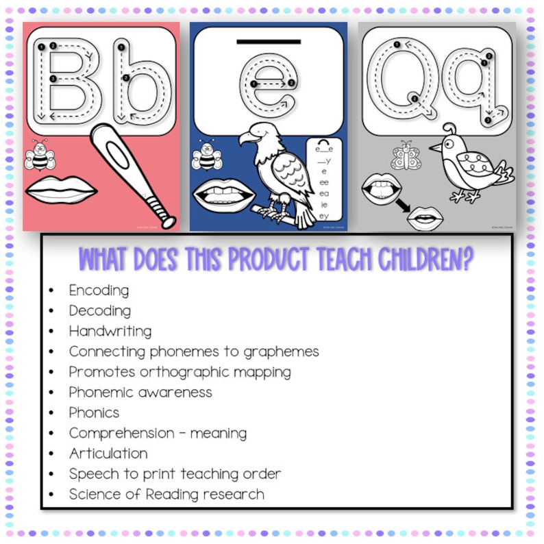 Kindergarten Science of Reading Sound Wall Poster With Lips, Phonics ...