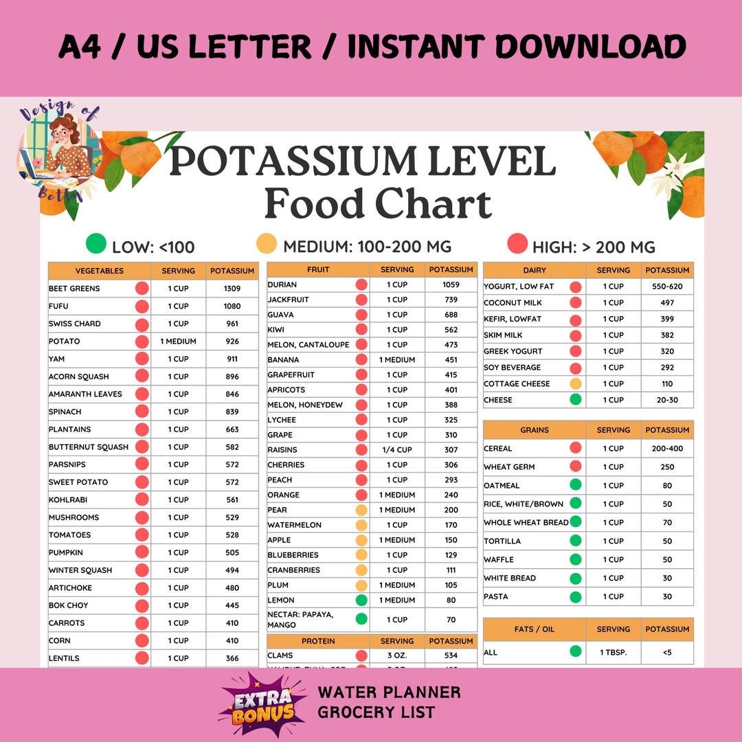 High Potassium Foods to Avoid, Food List, Potassium Foods, Potassium ...
