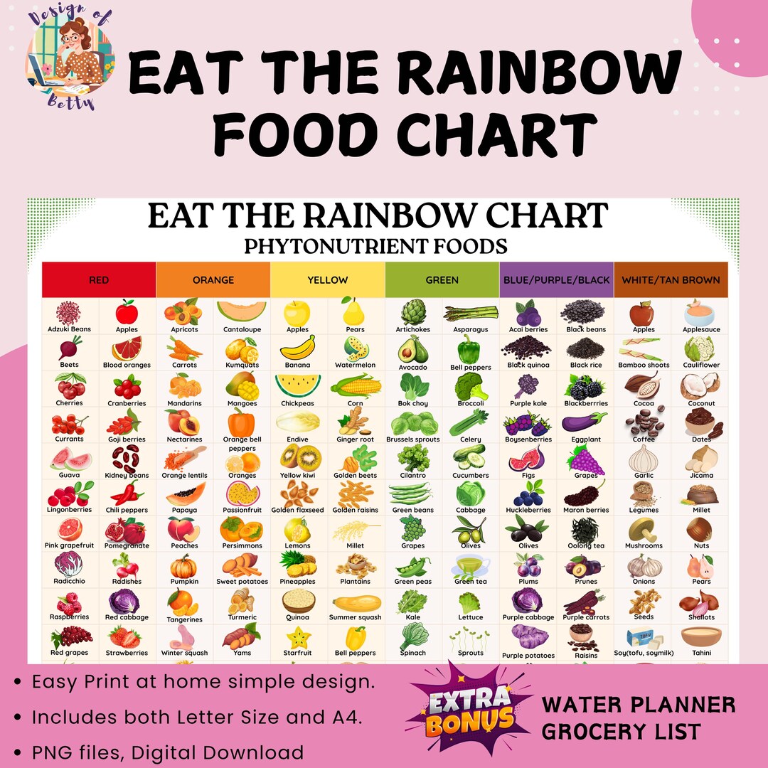 Eat the Rainbow Food Chart for Toddlers, Phytonutrients Food Chart, Eat ...