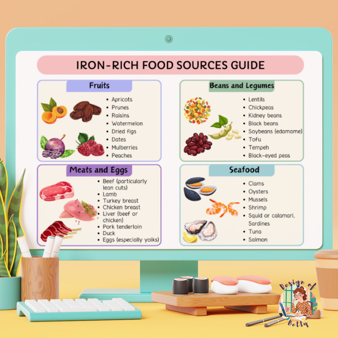 High Iron Food List for Anemia or Anaemia Iron Deficiency Quick Tips ...