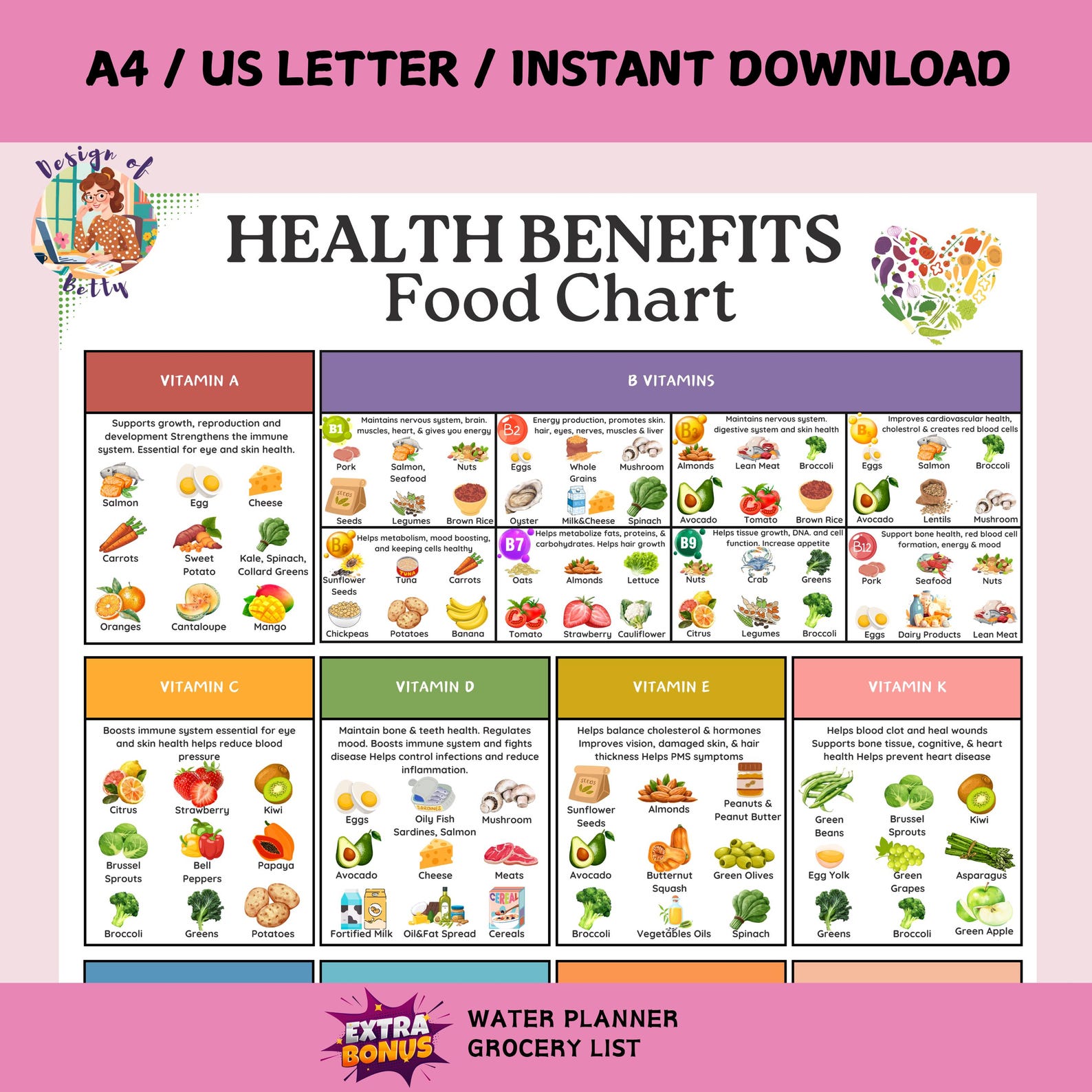 Health Benefits Food Chart: Printable Nutrition Guide (digital Download ...