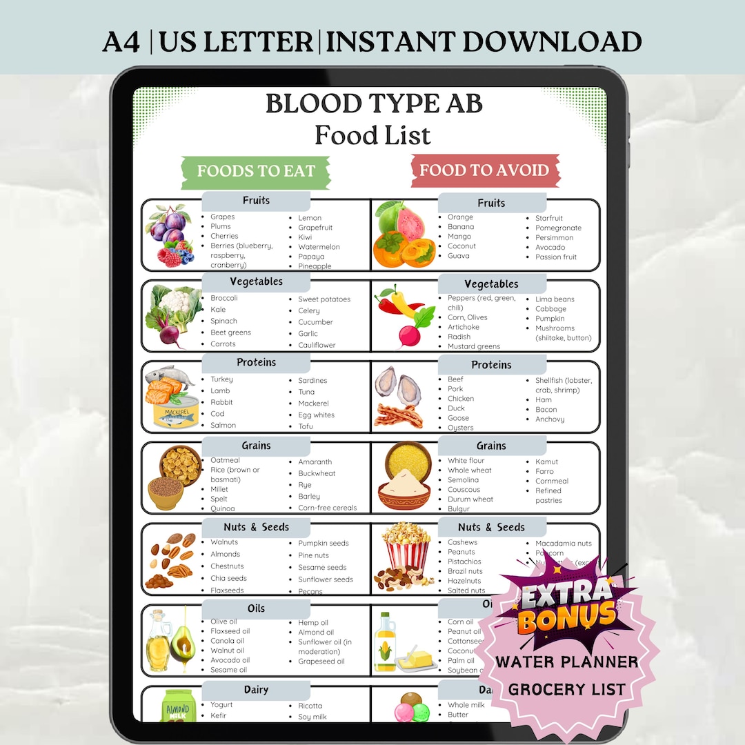 Blood Type AB Food List, Blood Type AB Grocery List, Printable Eat ...