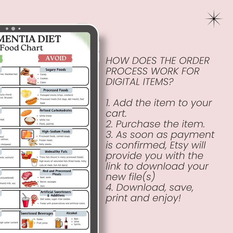 Dementia Diet PDF, Dementia Dietary Management Aid, Dementia Food Chart ...