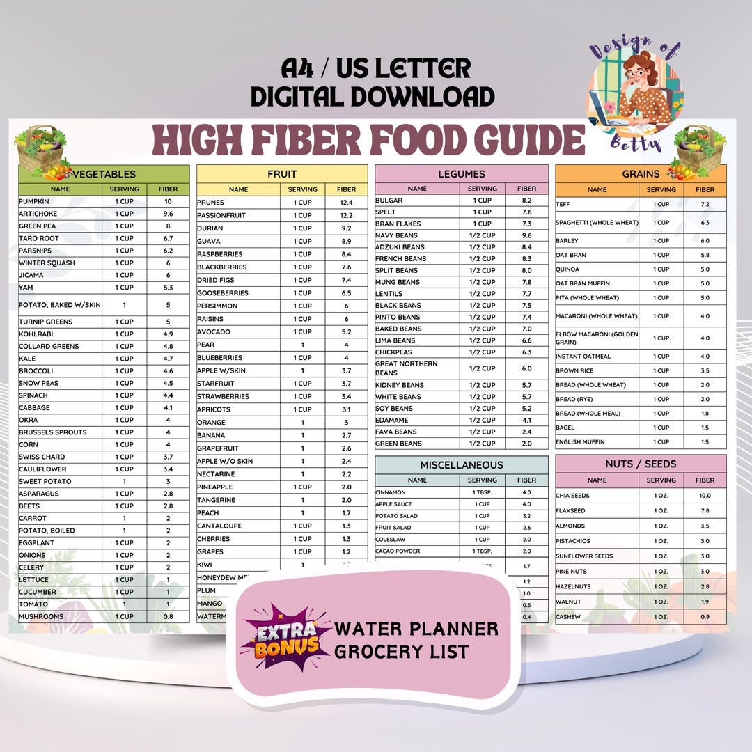 High Fiber Food List Printable, Soluble Fiber & Insoluble Fiber Chart ...