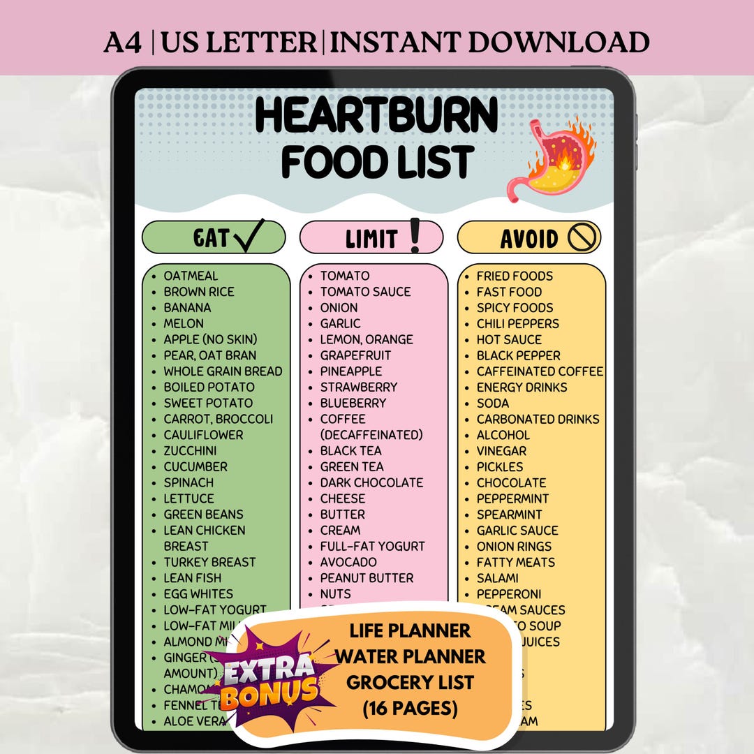 Heartburn Food List Printable, Acid Reflux Diet Guide, Eat Limit Avoid ...