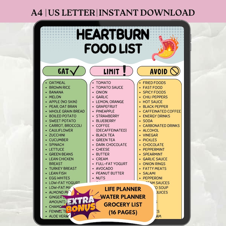 Heartburn Food List Printable, Acid Reflux Diet Guide, Eat Limit Avoid ...
