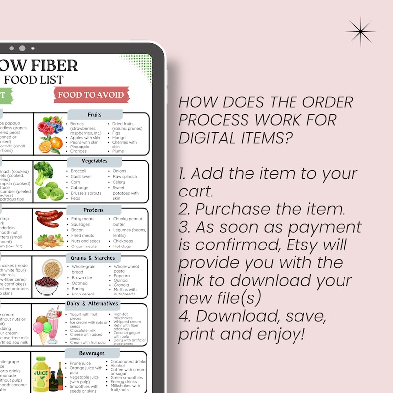 Low Fiber Food List Printable, Low Residue Grocery List, Fiber-free ...