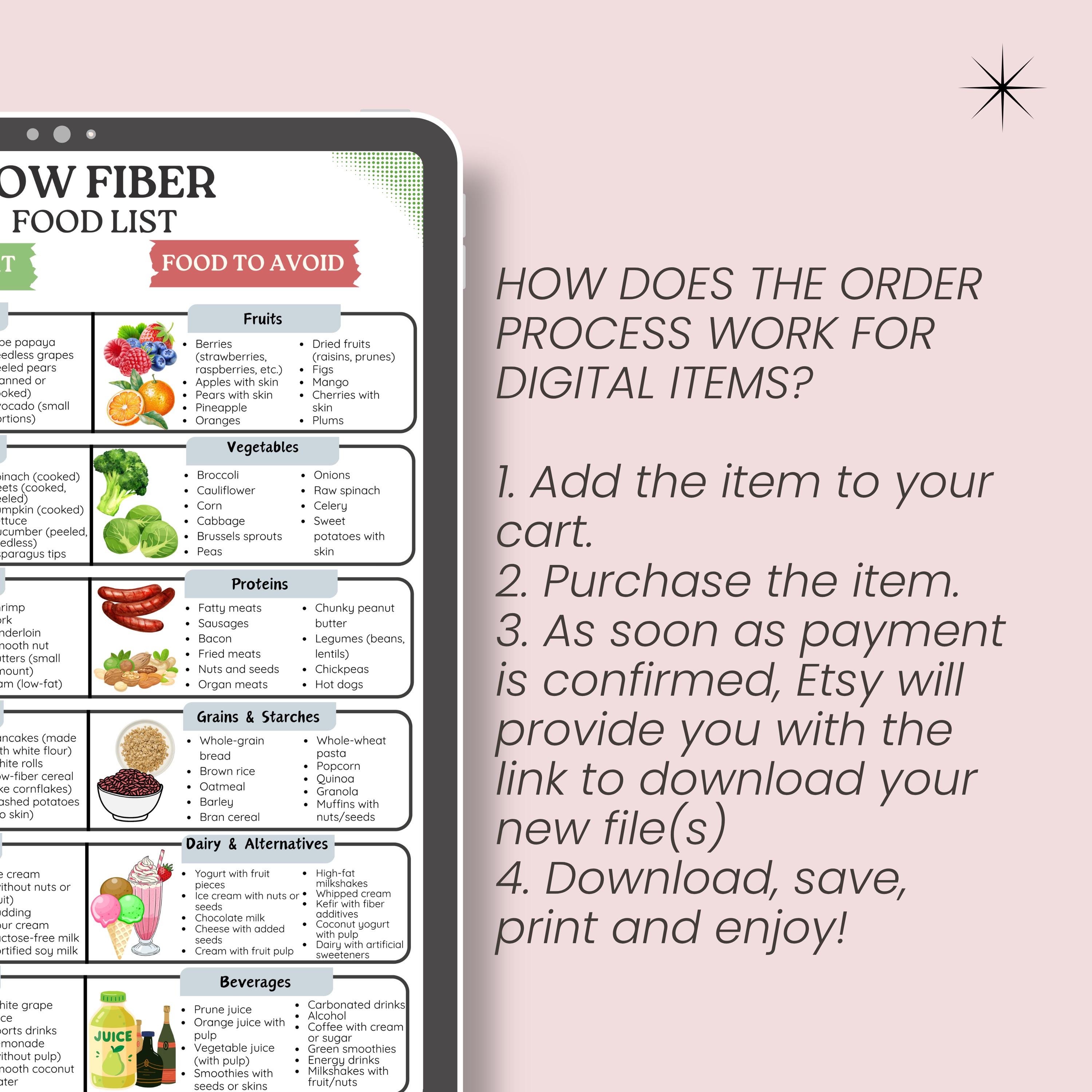 Low Fiber Food List Printable, Low Residue Grocery List, Fiber-free ...