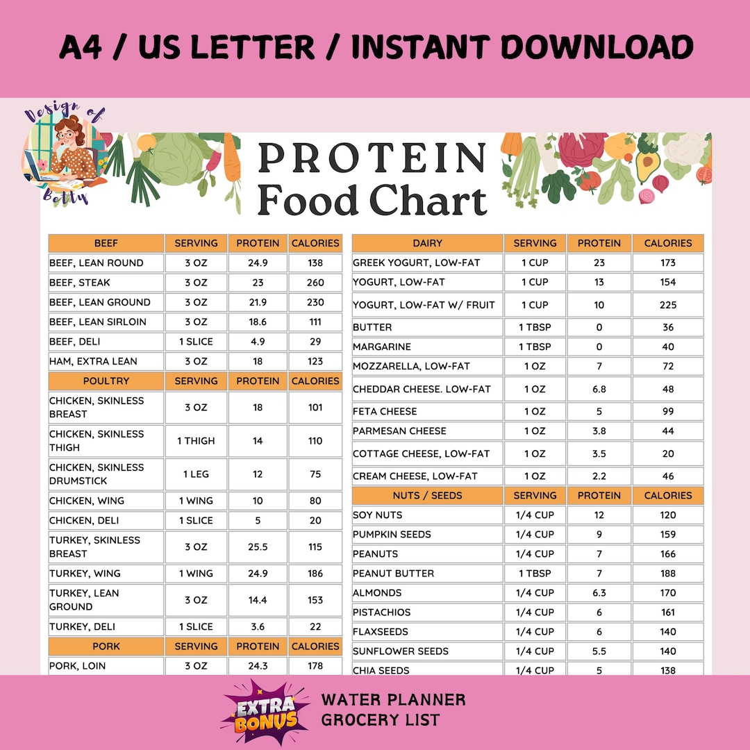 High Protein Food List, Protein Food Chart, Protein Food Guide ...