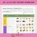 Macronutrients Chart Proteins Carbohydrates Fats Fibers Healthy Eating ...