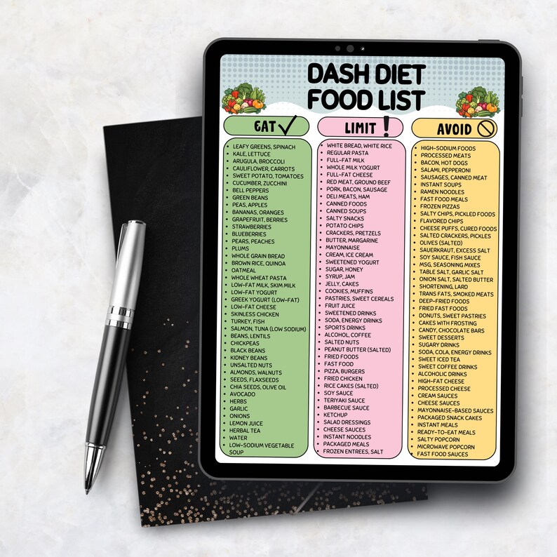 DASH Diet Food List Printable | Eat Limit Avoid Chart | Blood Pressure ...