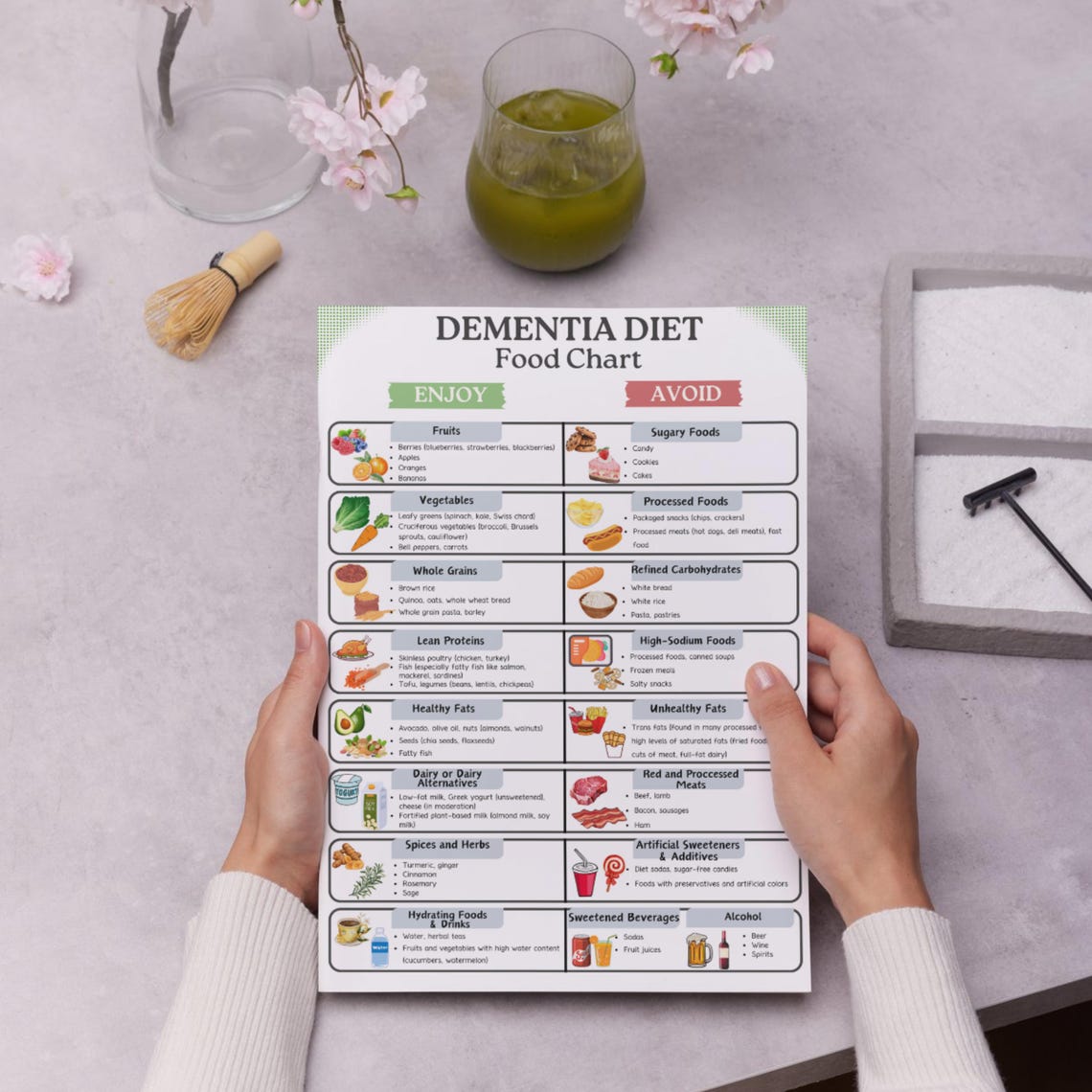 Dementia Diet PDF, Dementia Dietary Management Aid, Dementia Food Chart ...