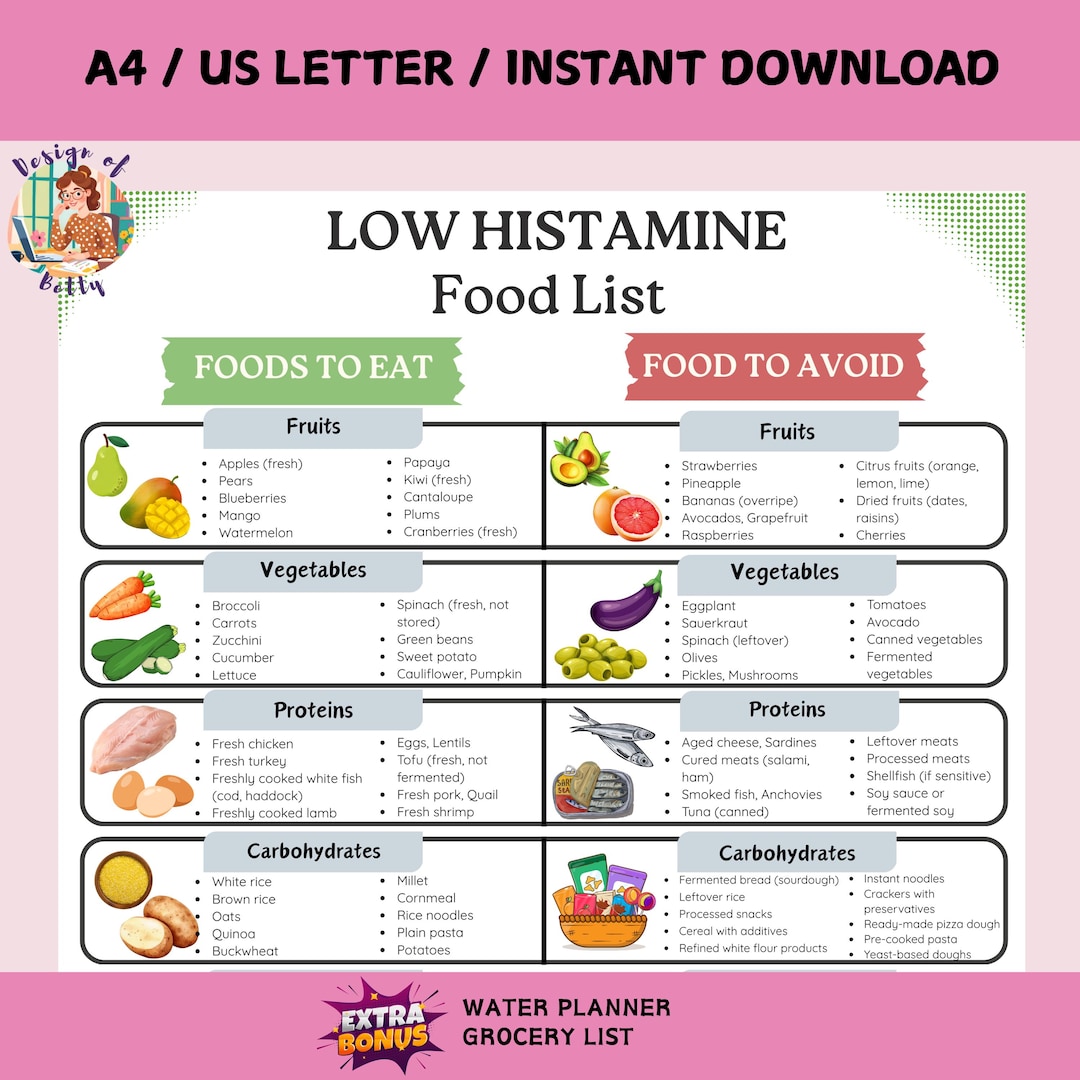 Low Histamine Food List for Histamine Intolerance, Anti Inflammatory ...