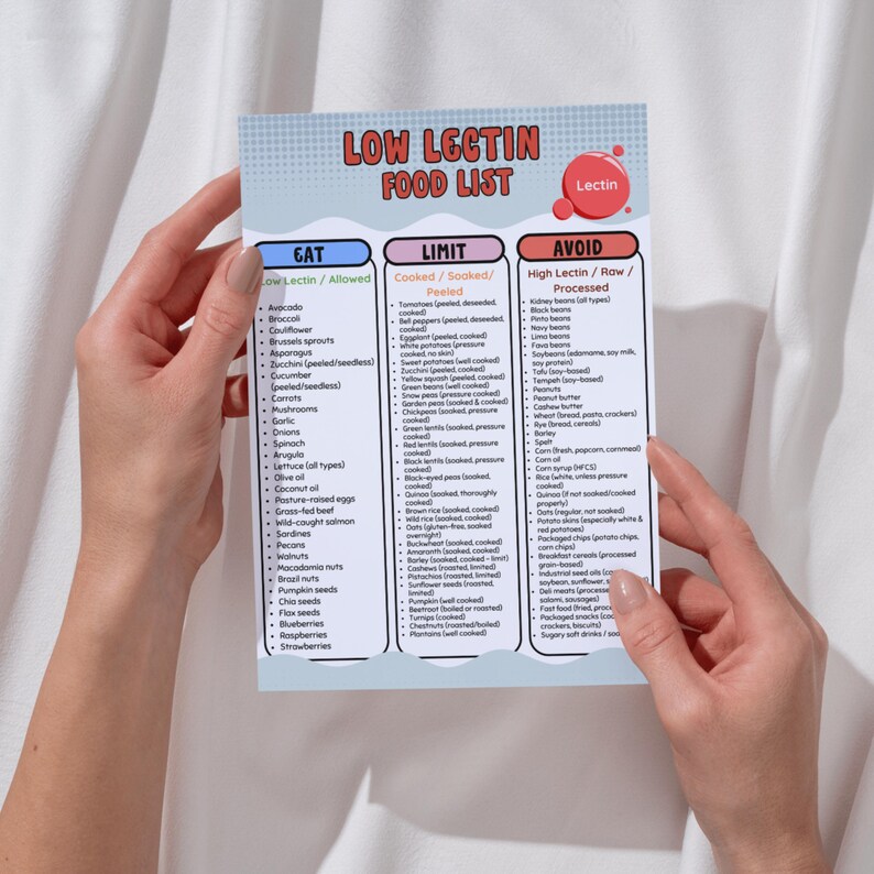 Low Lectin Food List Printable, Eat Limit Avoid Lectin Chart, Lectin ...