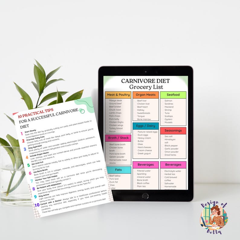 Carnivore Diet Food List PDF, Carnivore Grocery List, Carnivore Meal ...