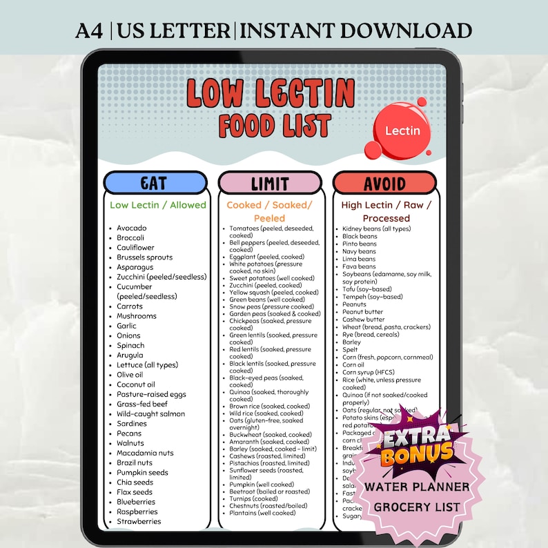 Low Lectin Food List Printable, Eat Limit Avoid Lectin Chart, Lectin ...