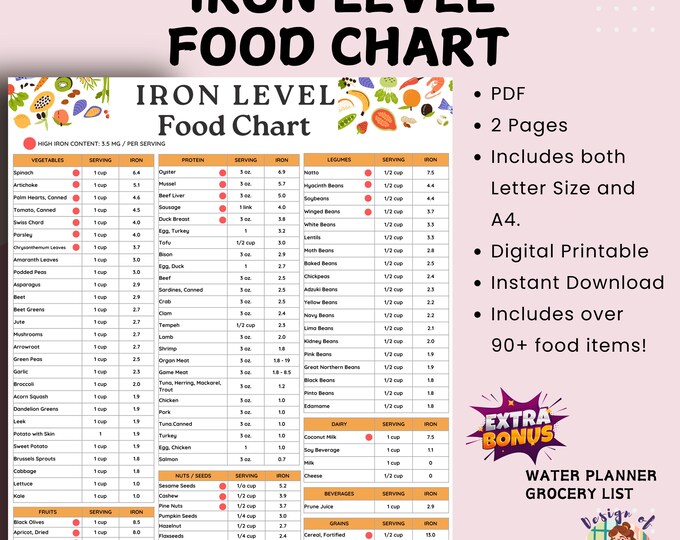 High Iron Food List for Anemia, Anemia Iron Deficiency Quick Tips, Easy ...