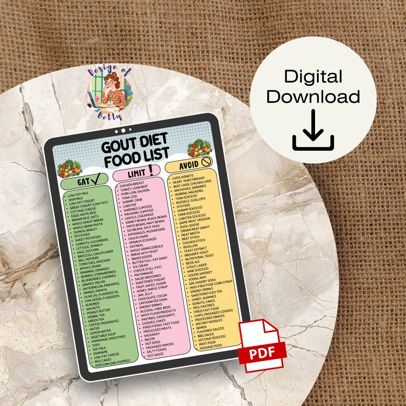 Gout Diet Food List Printable | Eat Limit Avoid Chart | Low Purine Diet ...