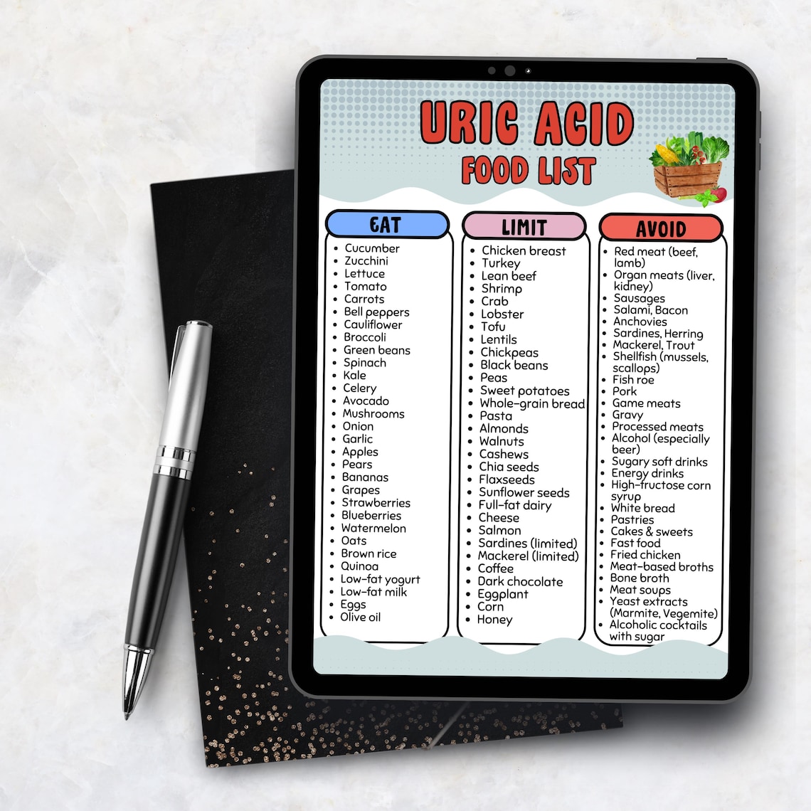 Uric Acid Food List Printable, Eat Limit Avoid PDF, Low Purine Foods ...