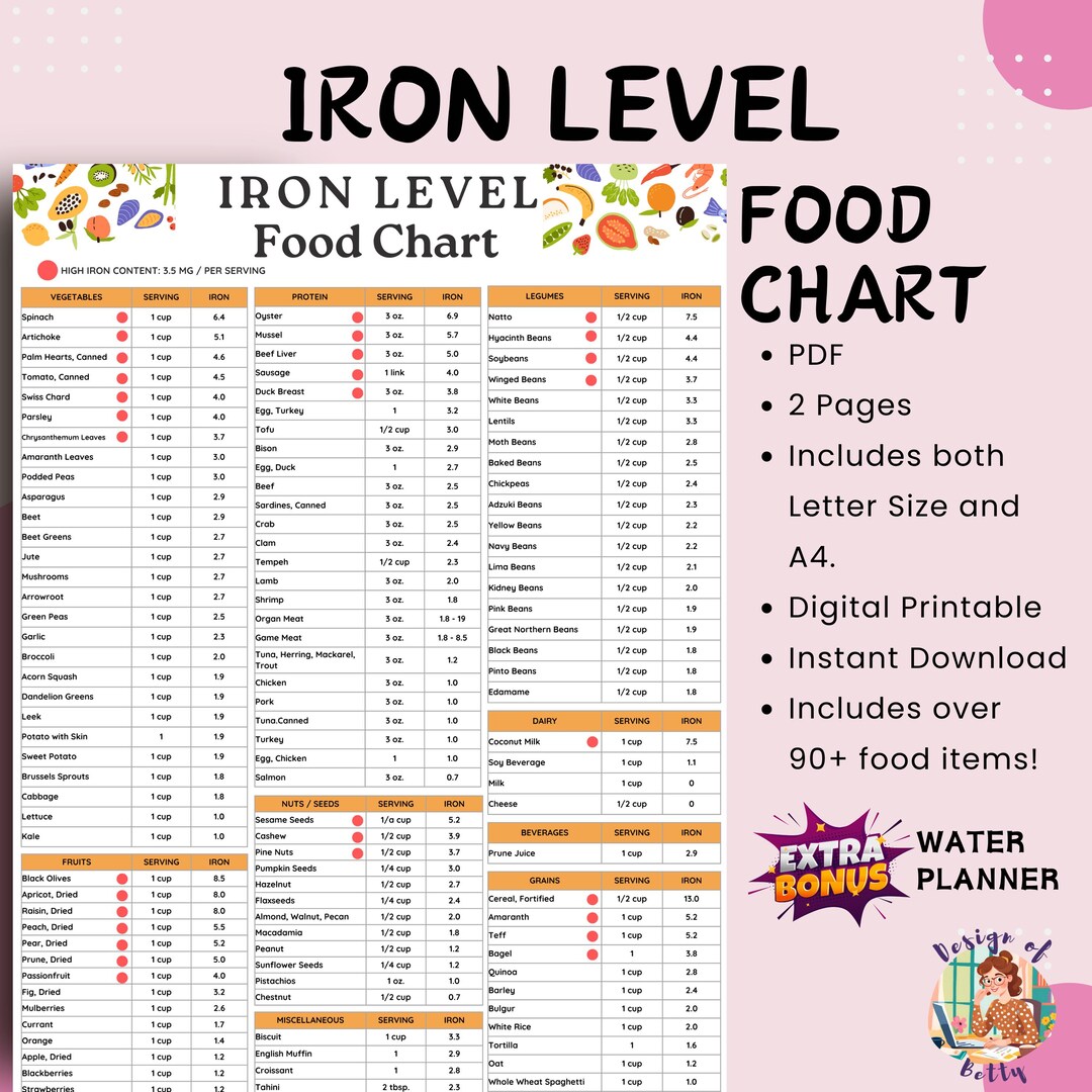 High Iron Food List for Anemia or Anaemia Iron Deficiency Quick Tips ...