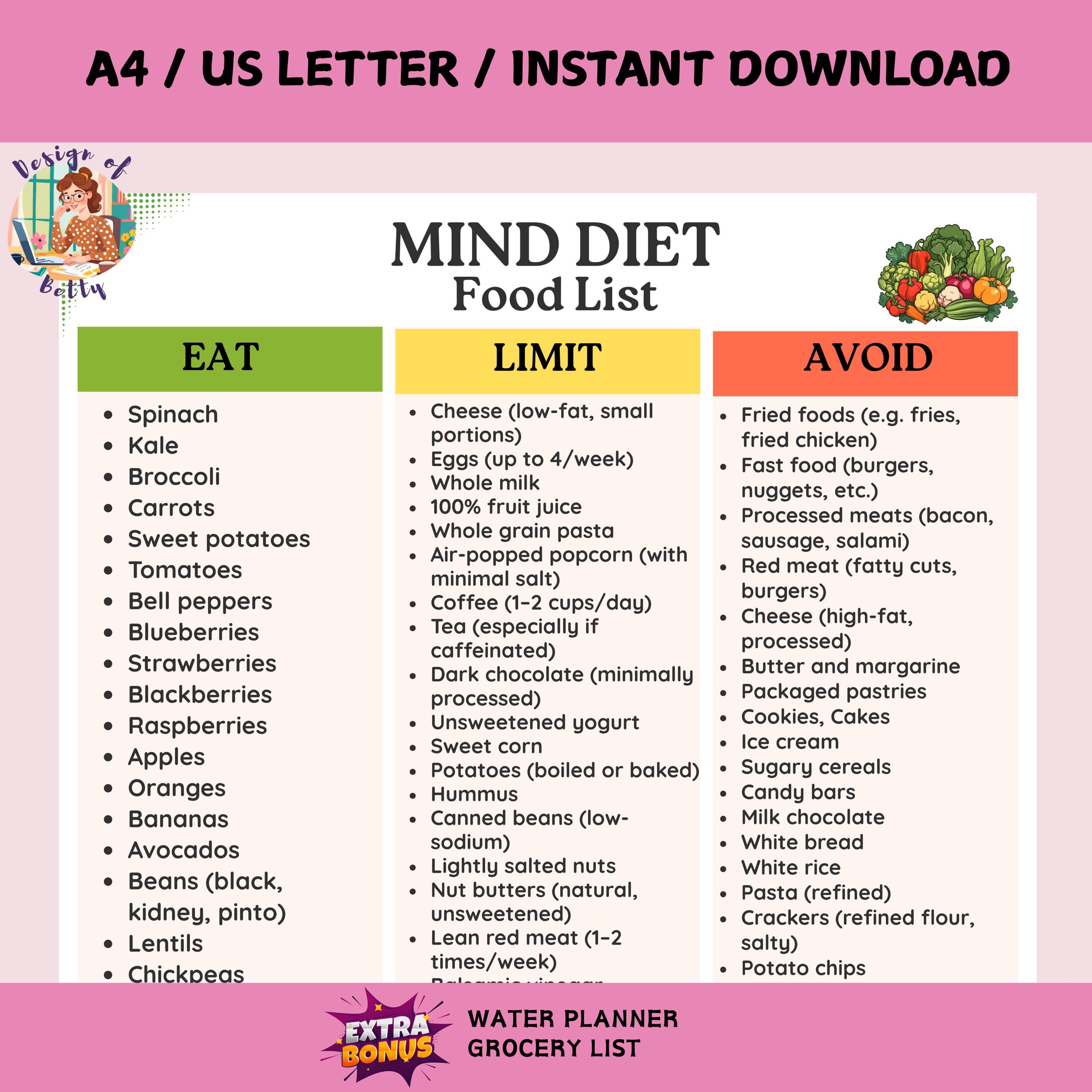 MIND Diet Food List, Brain-friendly Grocery Chart Printable, Low Sugar ...