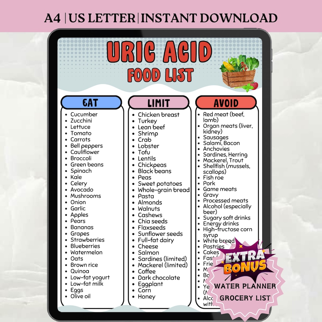 Uric Acid Food List Printable, Eat Limit Avoid PDF, Low Purine Foods ...