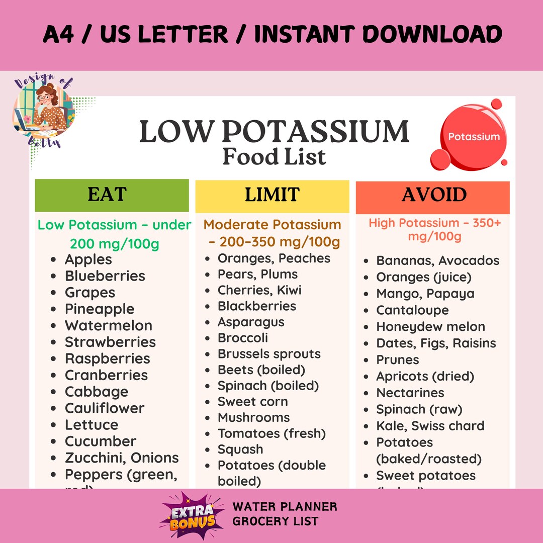 Low Potassium Food List Printable, Low Potassium Food Chart, Dialysis ...