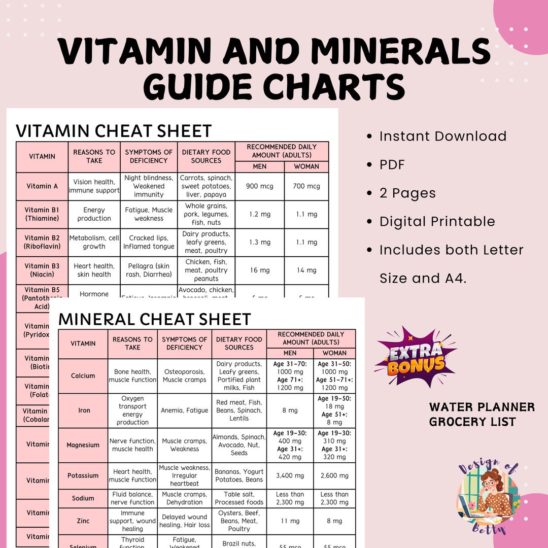 Vitamins and Minerals Guide, Essential Nutrients Chart, Healthy Diet ...