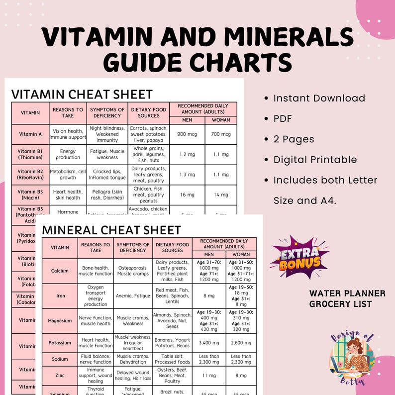 Vitamins and Minerals Guide, Essential Nutrients Chart, Healthy Diet ...