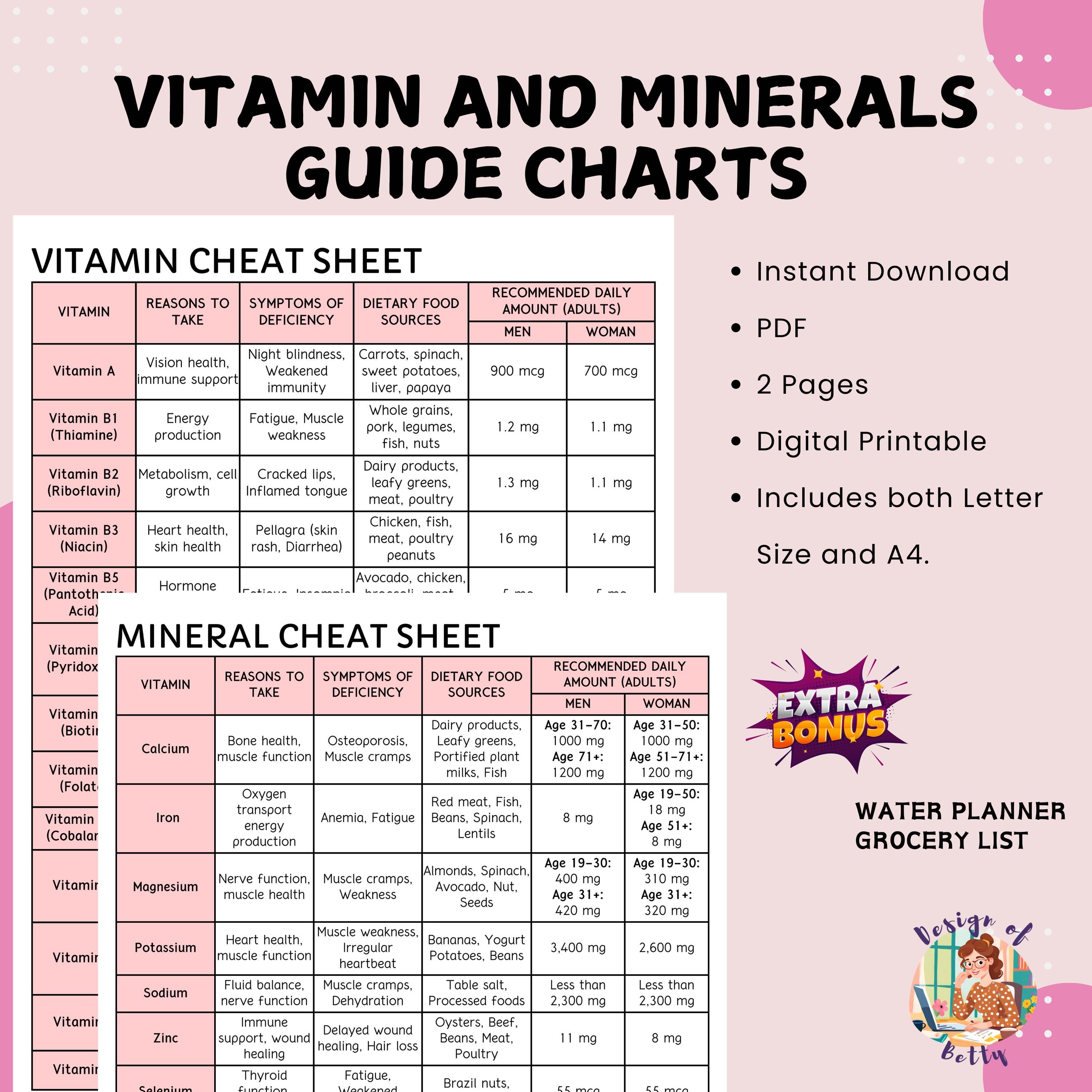 Vitamins And Minerals Study Chart