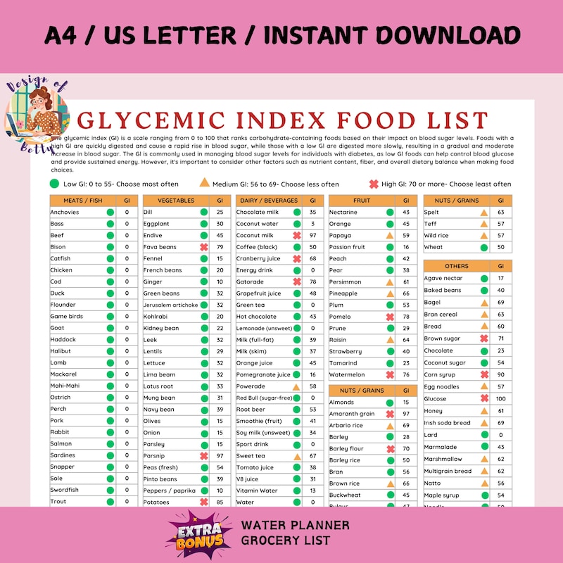 Glycemic Index Food Chart - Etsy