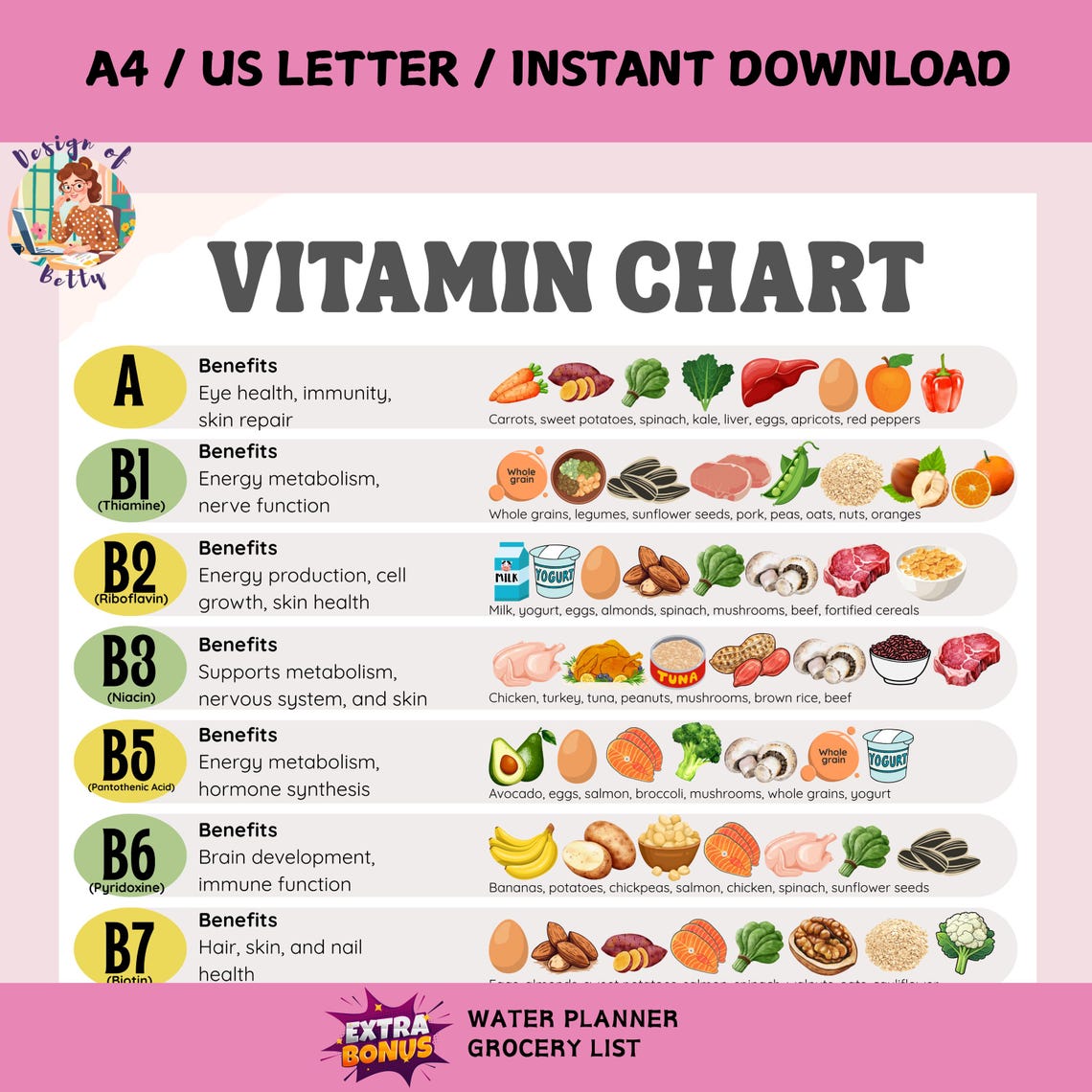 Vitamins Chart Cheat Sheet and Supplement Reference Chart, Reference ...