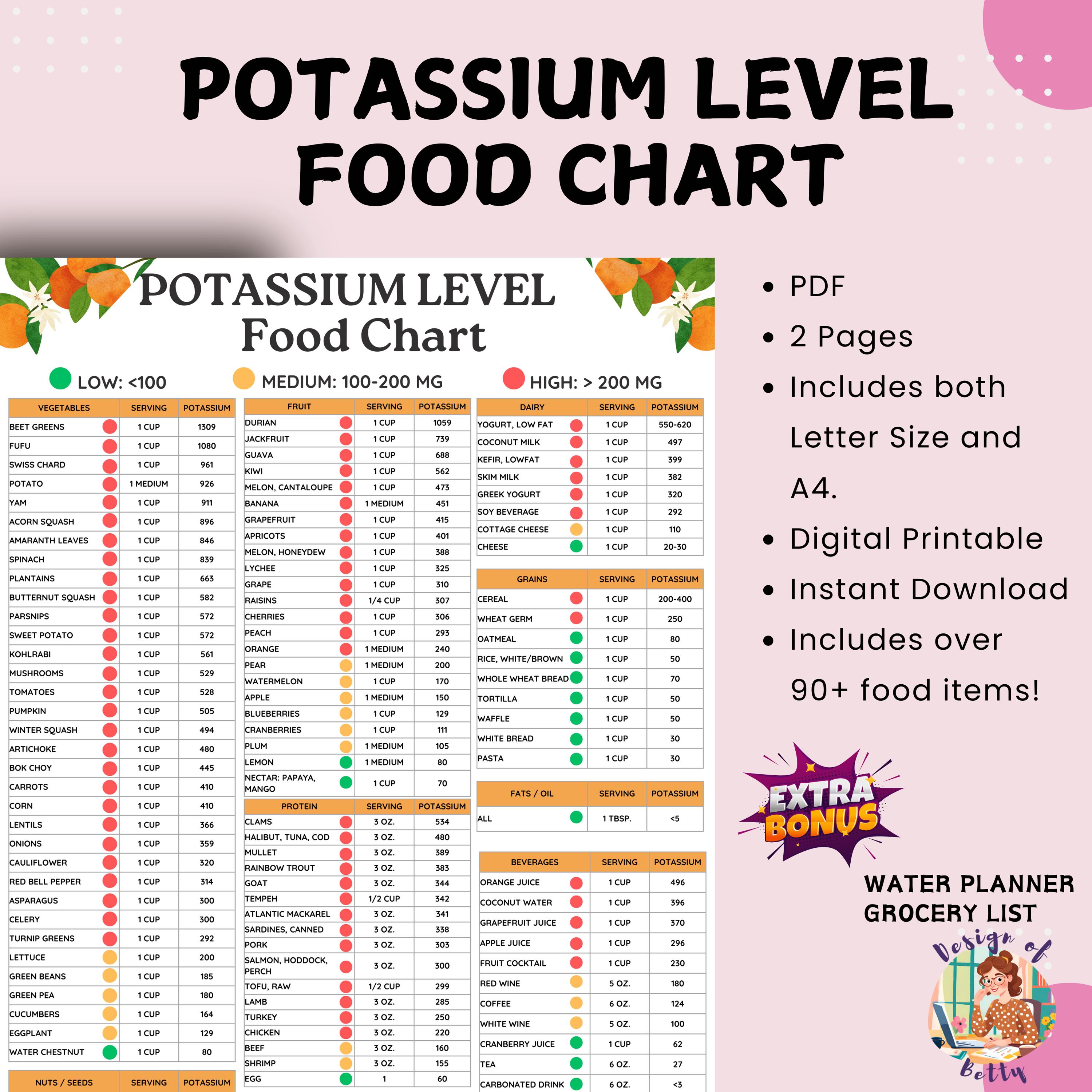 Low Potassium Food List, High Potassium Food Chart Nutrition Guide for ...