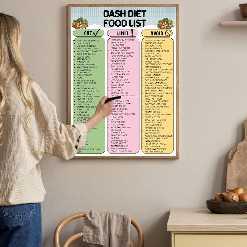 DASH Diet Food List Printable | Eat Limit Avoid Chart | Blood Pressure ...