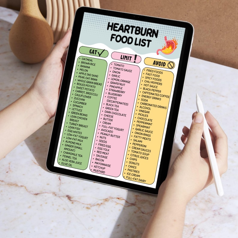 Heartburn Food List Printable, Acid Reflux Diet Guide, Eat Limit Avoid ...