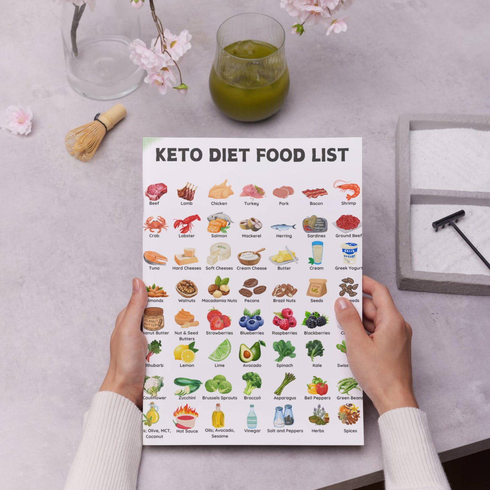 Keto Diet Poster, Ketogenic Diet Food List, Printable PDF, Food List ...