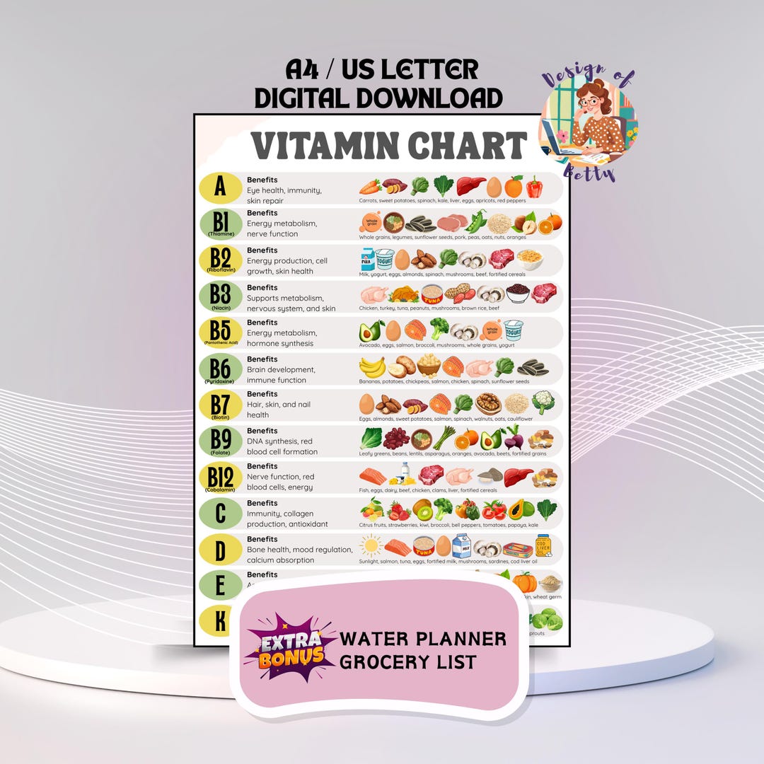 Vitamin Chart Printable, Printable Vitamin Cheat Sheet, Health Tracker ...