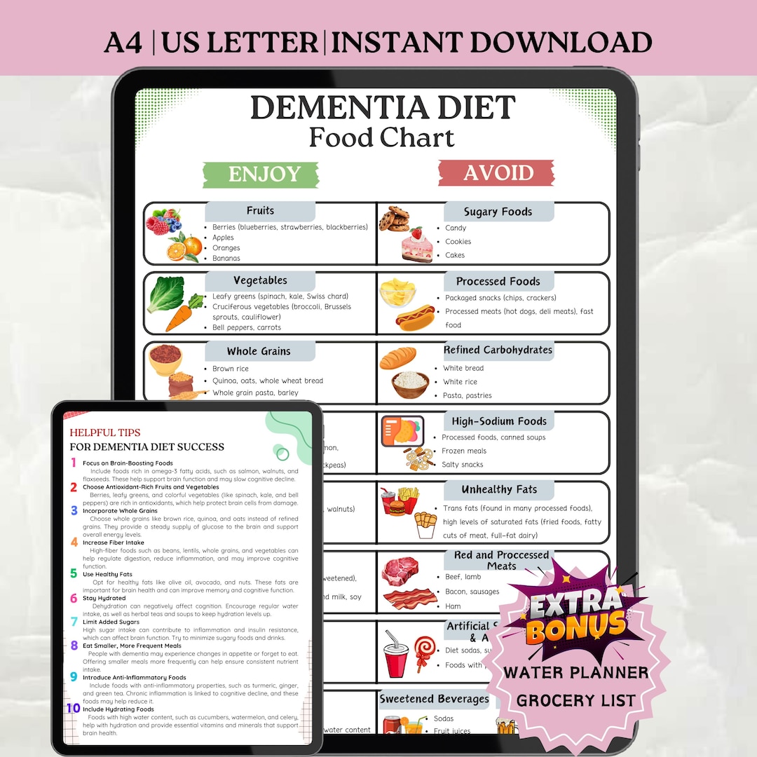 Dementia Diet PDF, Dementia Dietary Management Aid, Dementia Food Chart ...