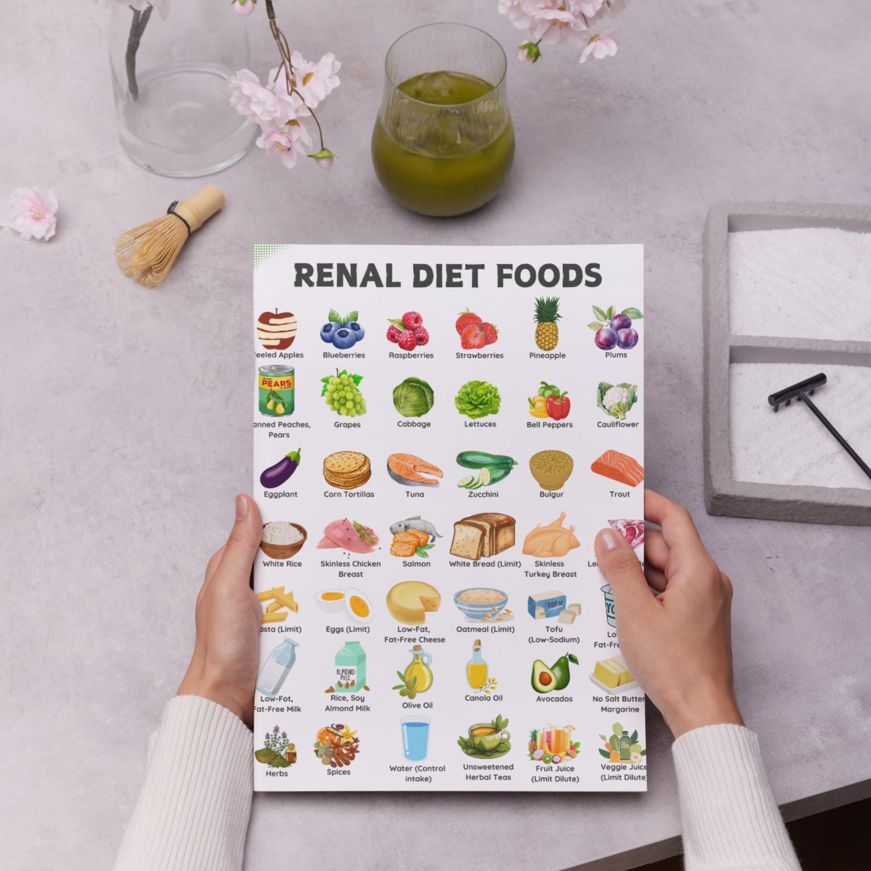 Renal Diet PDF, Healthy Renal Diet Food List, Printable PDF, CKD Diet Poster, Best Foods to Eat ...