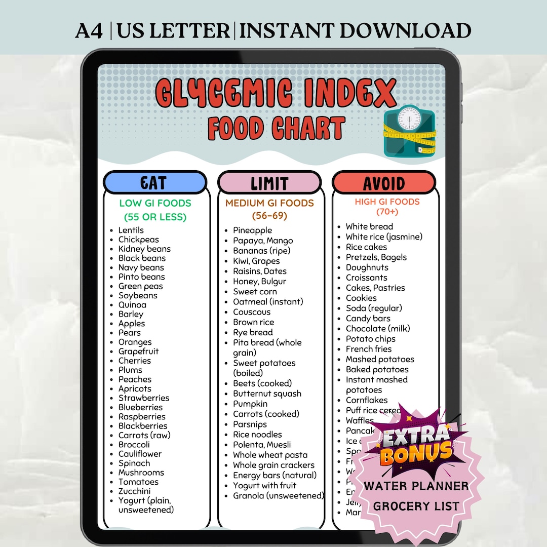 Glycemic Index Food Chart Printable, Low GI and High GI Foods for ...